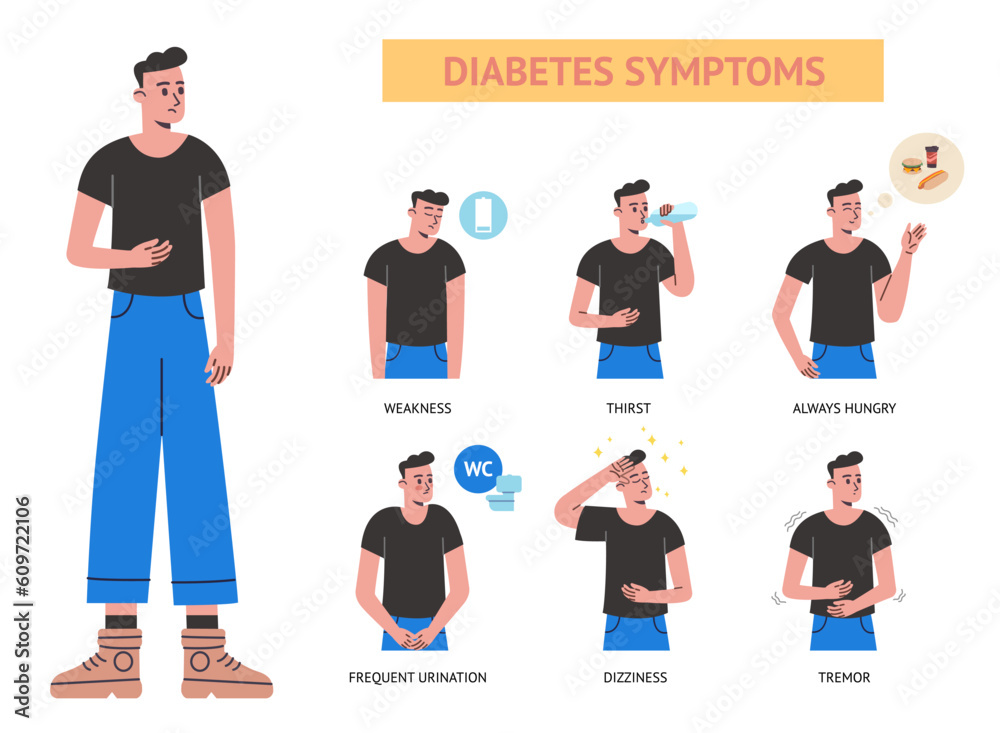 Diabetes symptoms. Sick character. Disease course signs. Health ...