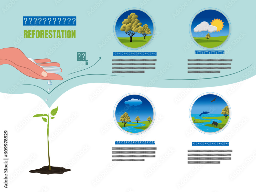 Infographic about the main benefits of reforestation and their ...