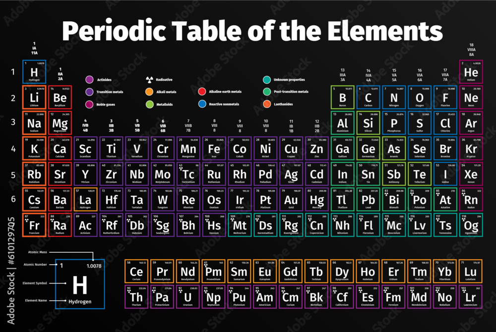 Line Version of Periodic Table - Ai Illustrator Stock Vector | Adobe Stock