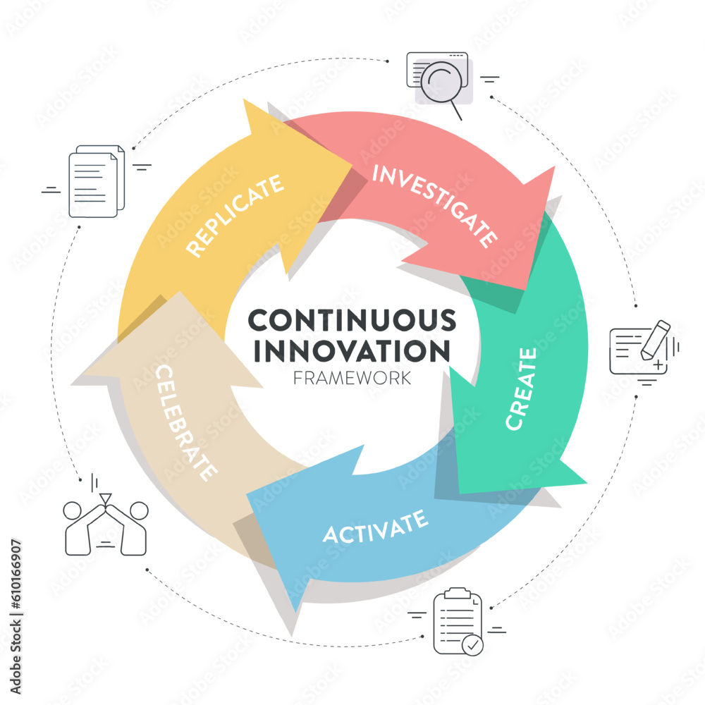 Continuous Innovation infographic diagram banner template vector is ...