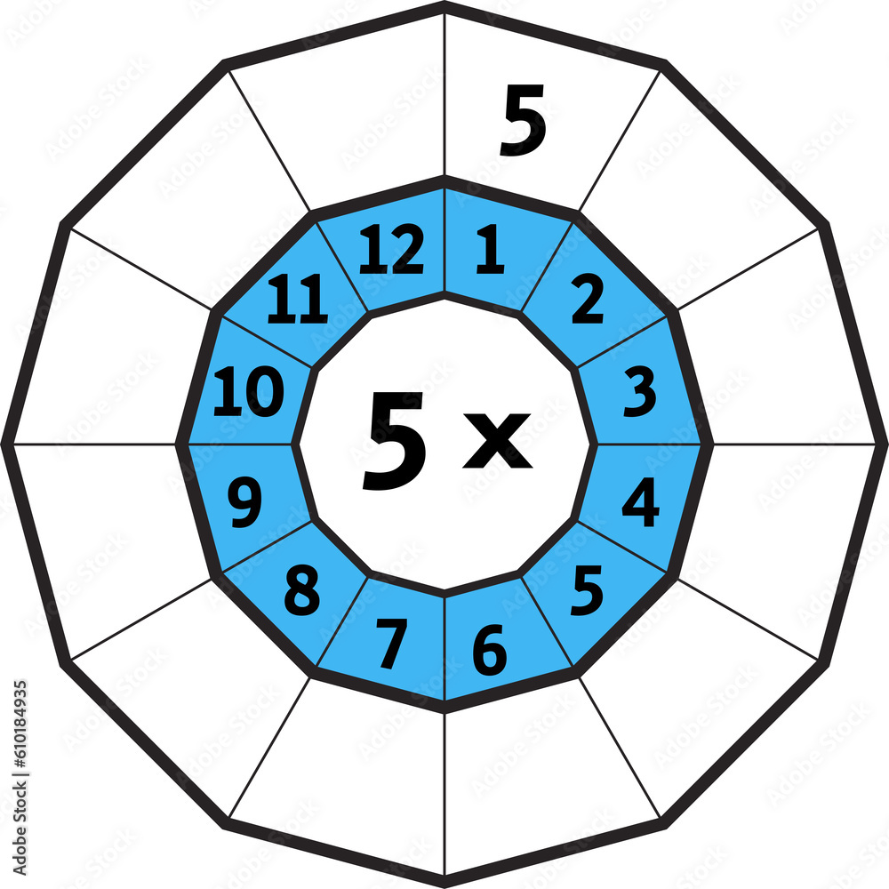Multiplication Table. Times table target circle worksheet ...