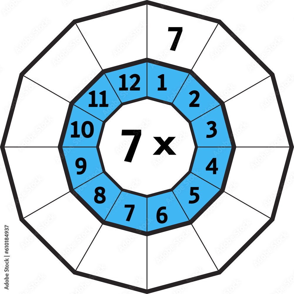 Multiplication Table. Times table target circle worksheet ...