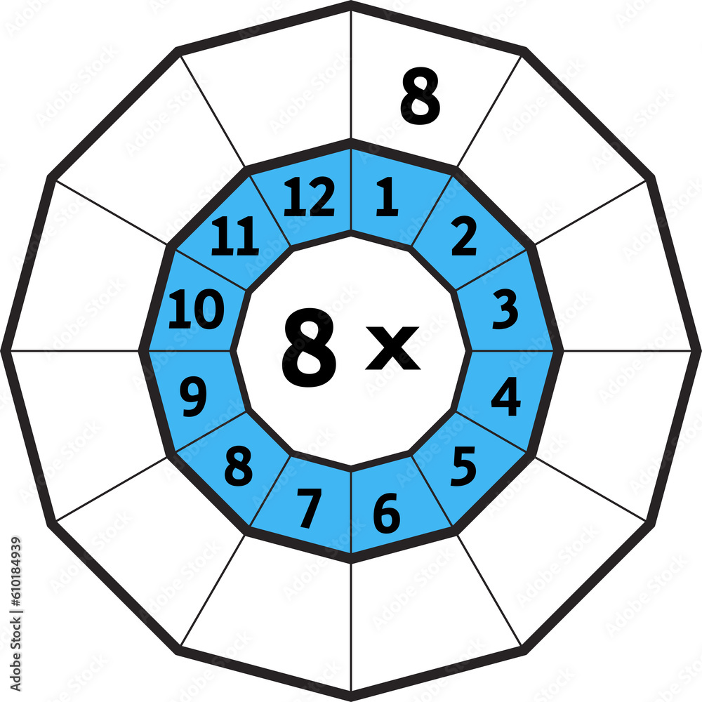 Multiplication Table. Times table target circle worksheet ...