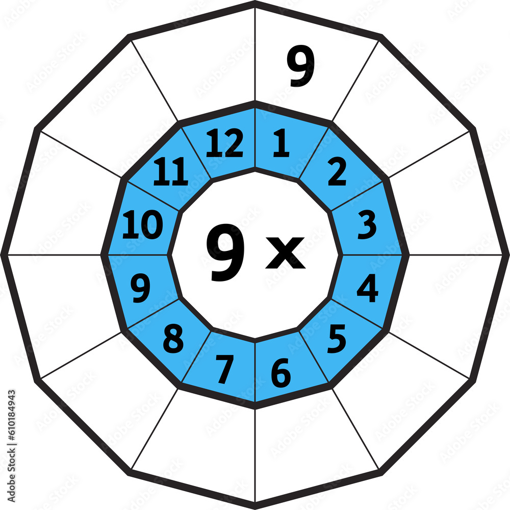 Multiplication Table. Times table target circle worksheet ...