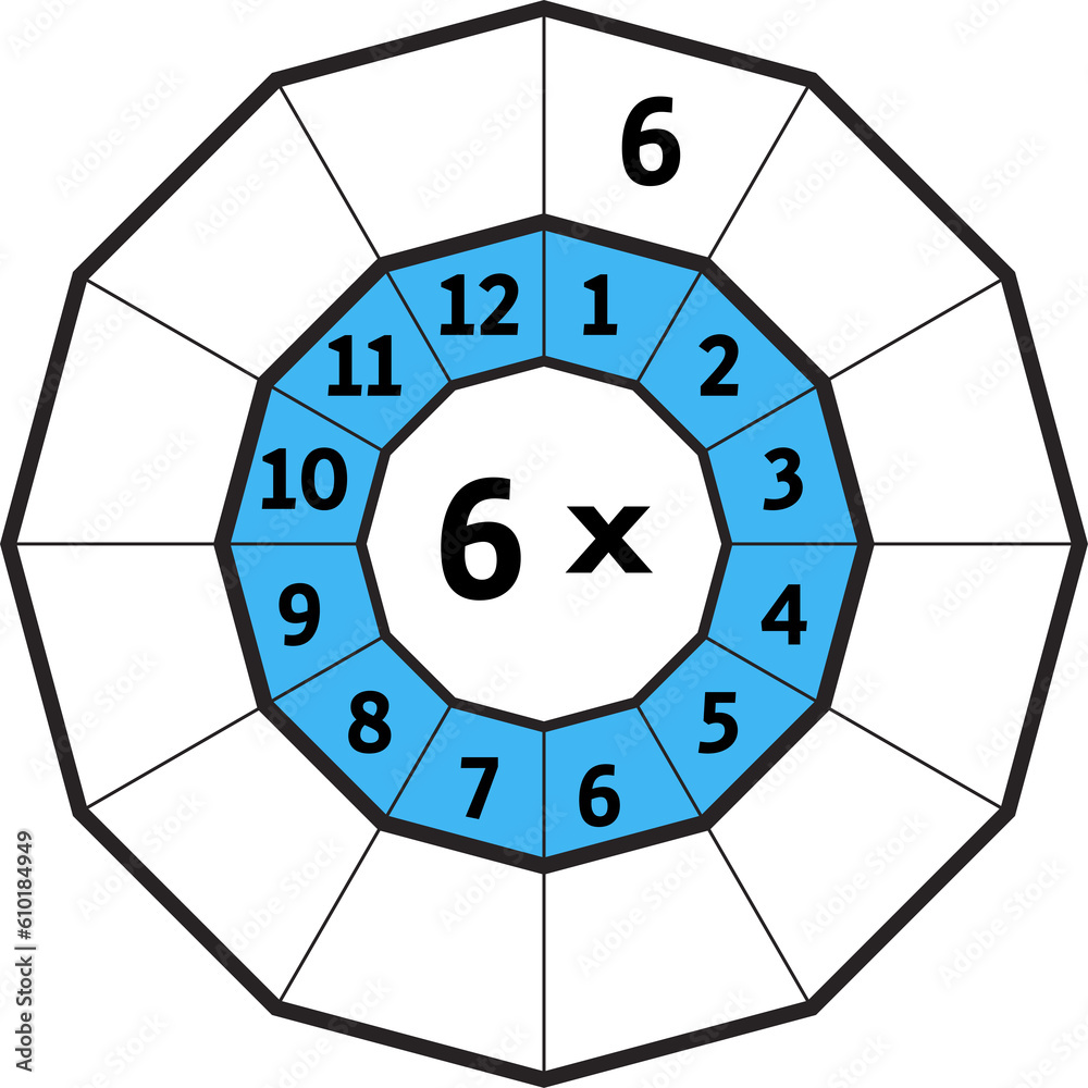 Multiplication Table. Times table target circle worksheet ...