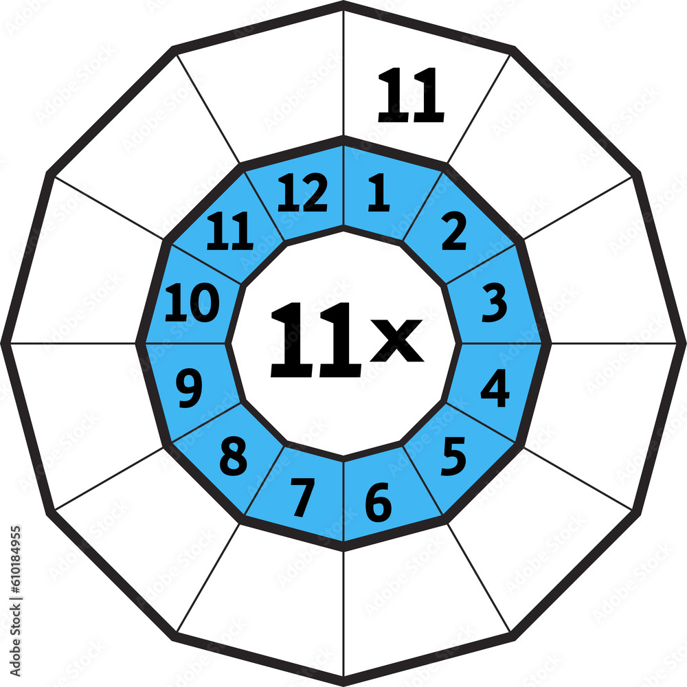 Multiplication Table. Times table target circle worksheet ...