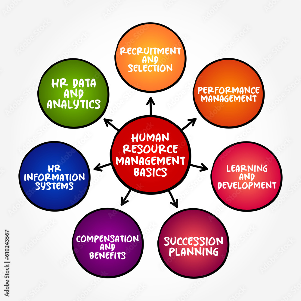 Human Resource Management System Basics - suite of software ...