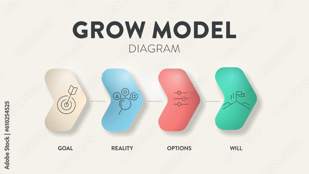 GROW Model diagram infographic template banner vector, goal oriented ...