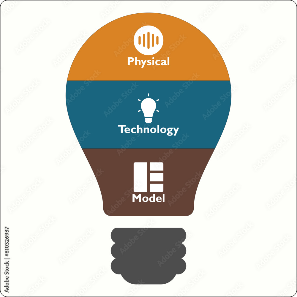 PTM - Physical Technology Model Acronym. Infographic template with ...