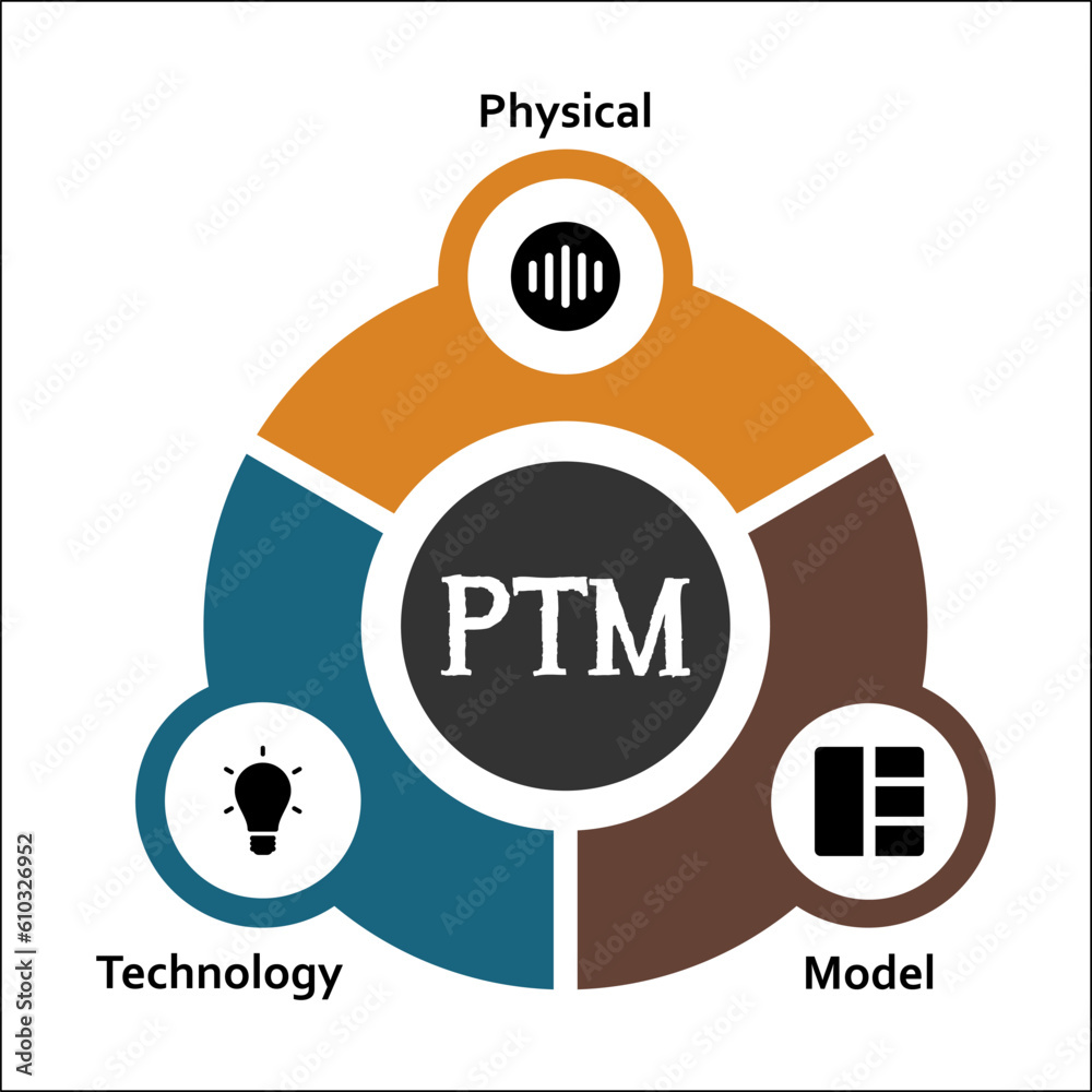 PTM - Physical Technology Model Acronym. Infographic template with ...