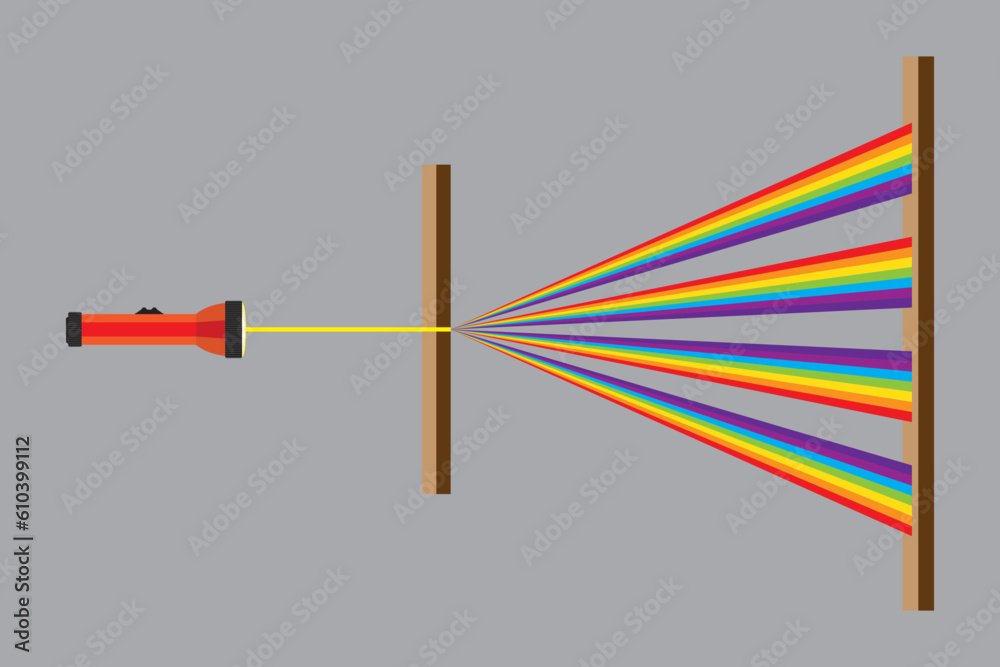 A Diffraction Grating Is A Simple Way Of Separating White Light Into Its Constituent Wavelengths