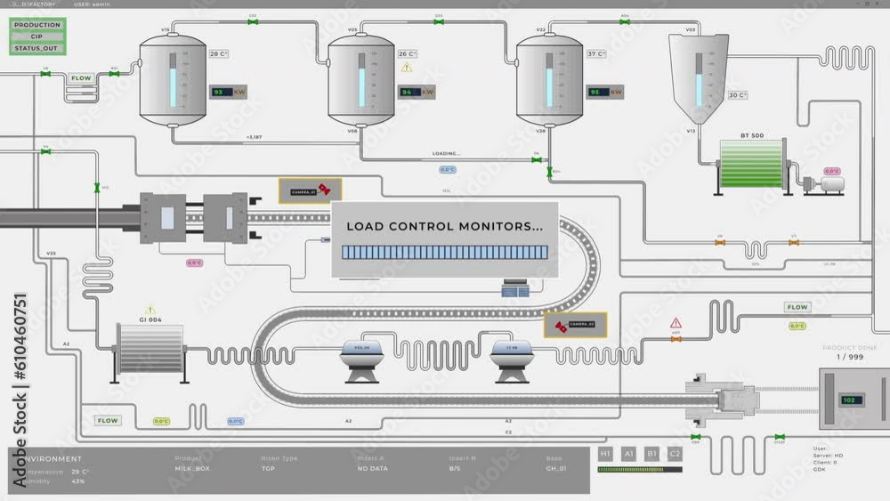 AI Connects To Monitors To Examine Production Process At Milk Factory ...