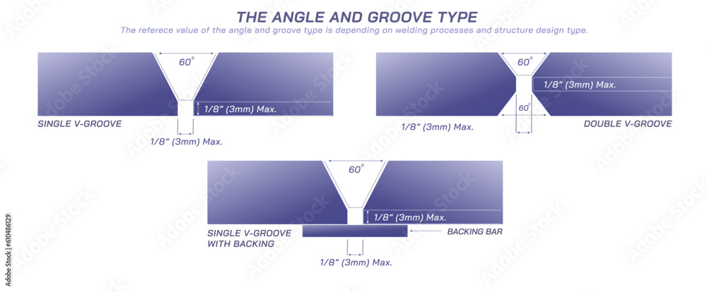 The angle and groove type of a structure design type and welding ...