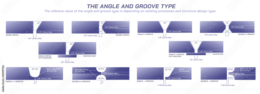 The angle and groove type of a structure design type and welding ...