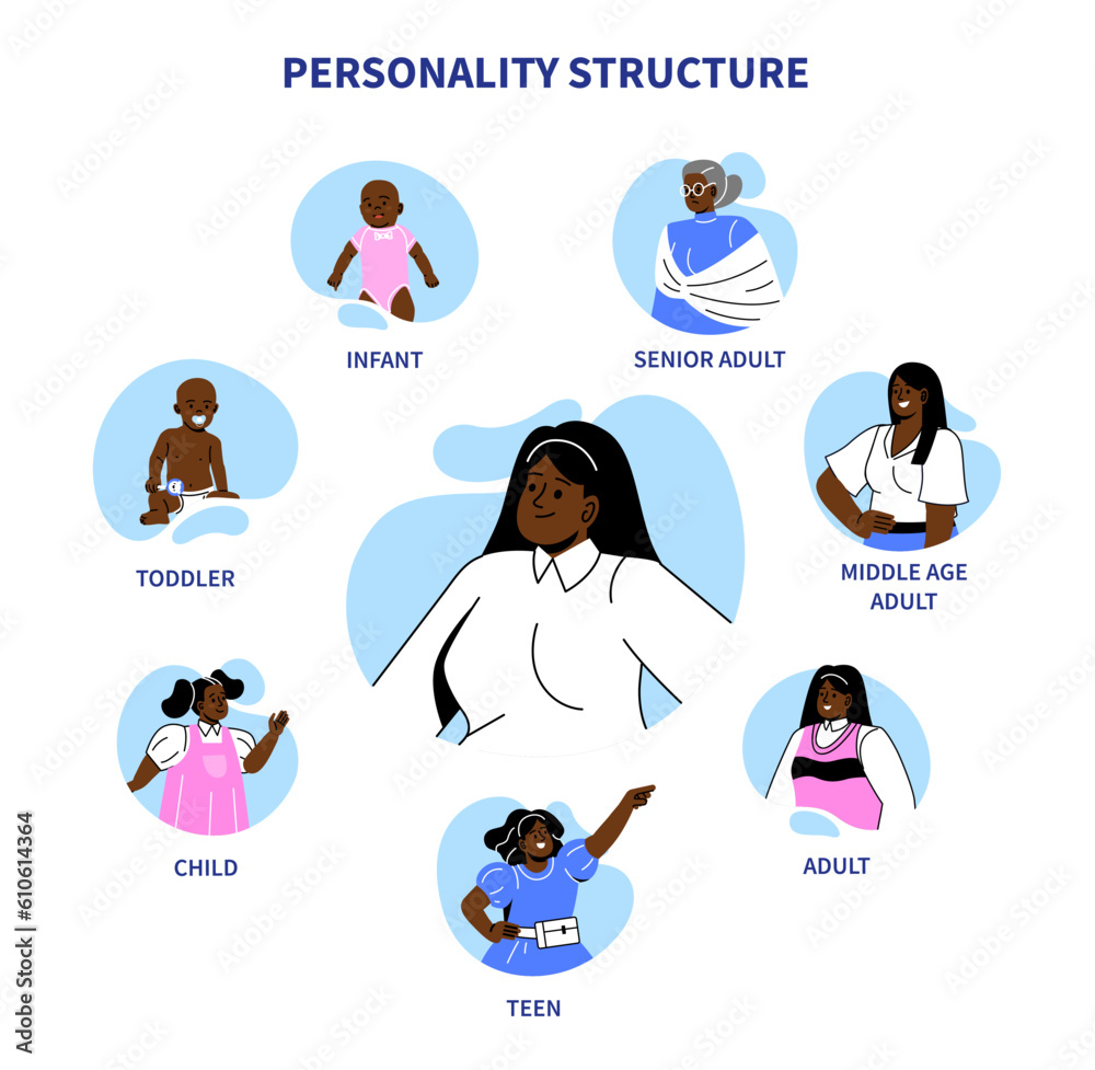 Human growth stages infographic concept. Stages of growing up of girl ...