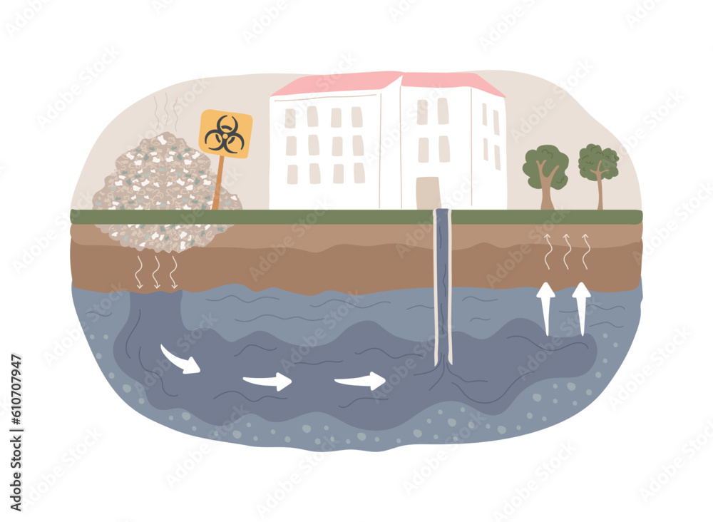 Groundwater pollution isolated concept vector illustration. Groundwater ... Groundwater pollution isolated concept vector illustration. Groundwater ...