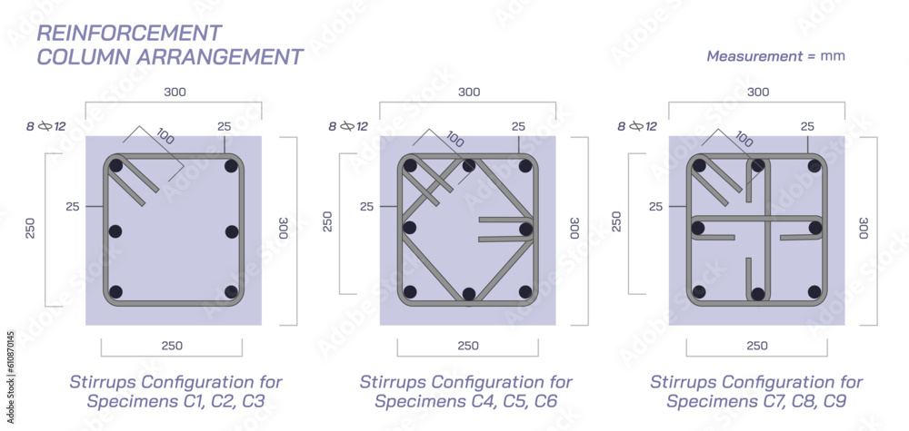 Reinforcement column structure diagrams. Right way arrangements ...