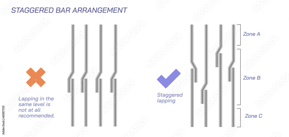 Obraz Reinforcement column structure diagrams. Right way arrangements ... Obraz Reinforcement column structure diagrams. Right way arrangements ...