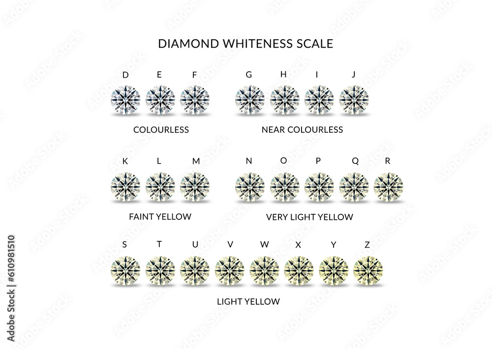 Diamond Colour Chart. Scale of Diamond Whiteness from Colourless to ...