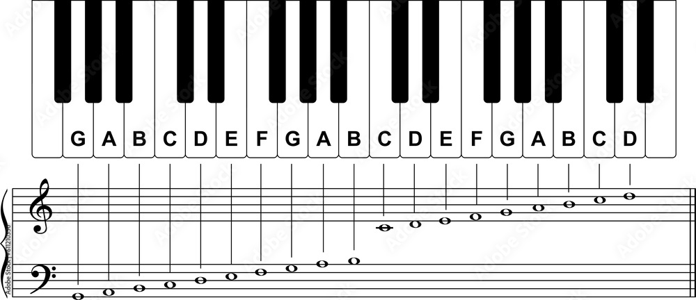 Piano keyboard diagram - piano keyboard layout on transparent ...