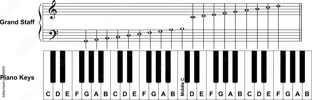 Piano keyboard diagram - piano keyboard layout on transparent ...
