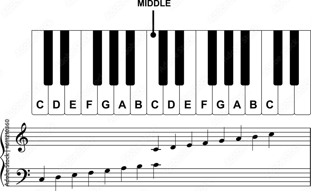 Piano keyboard diagram - piano keyboard layout on transparent ...
