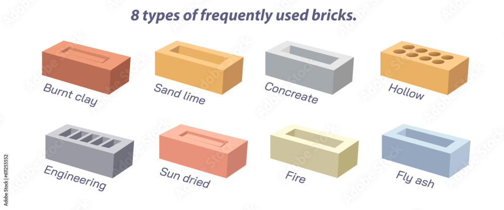 8 types of frequently used bricks. sun dried, burnt clay brick, sand ...