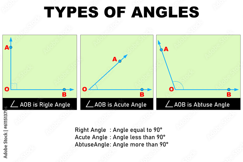 Diagram to show the different types of angles Stock Illustration ...