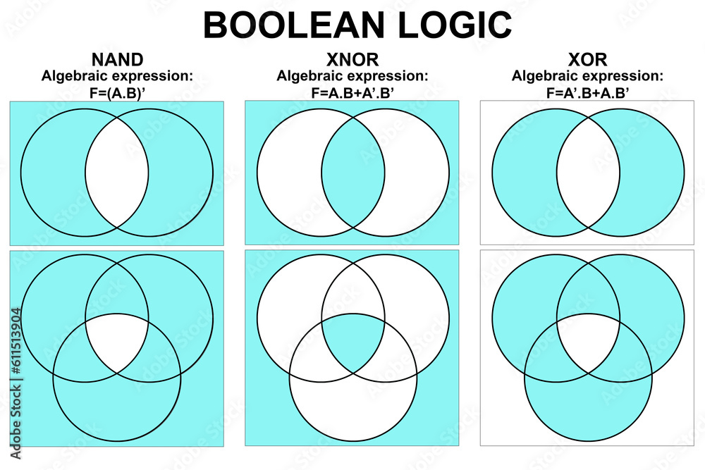 Boolean Logic For Nand Xnor And Xor Stock Illustration Adobe Stock