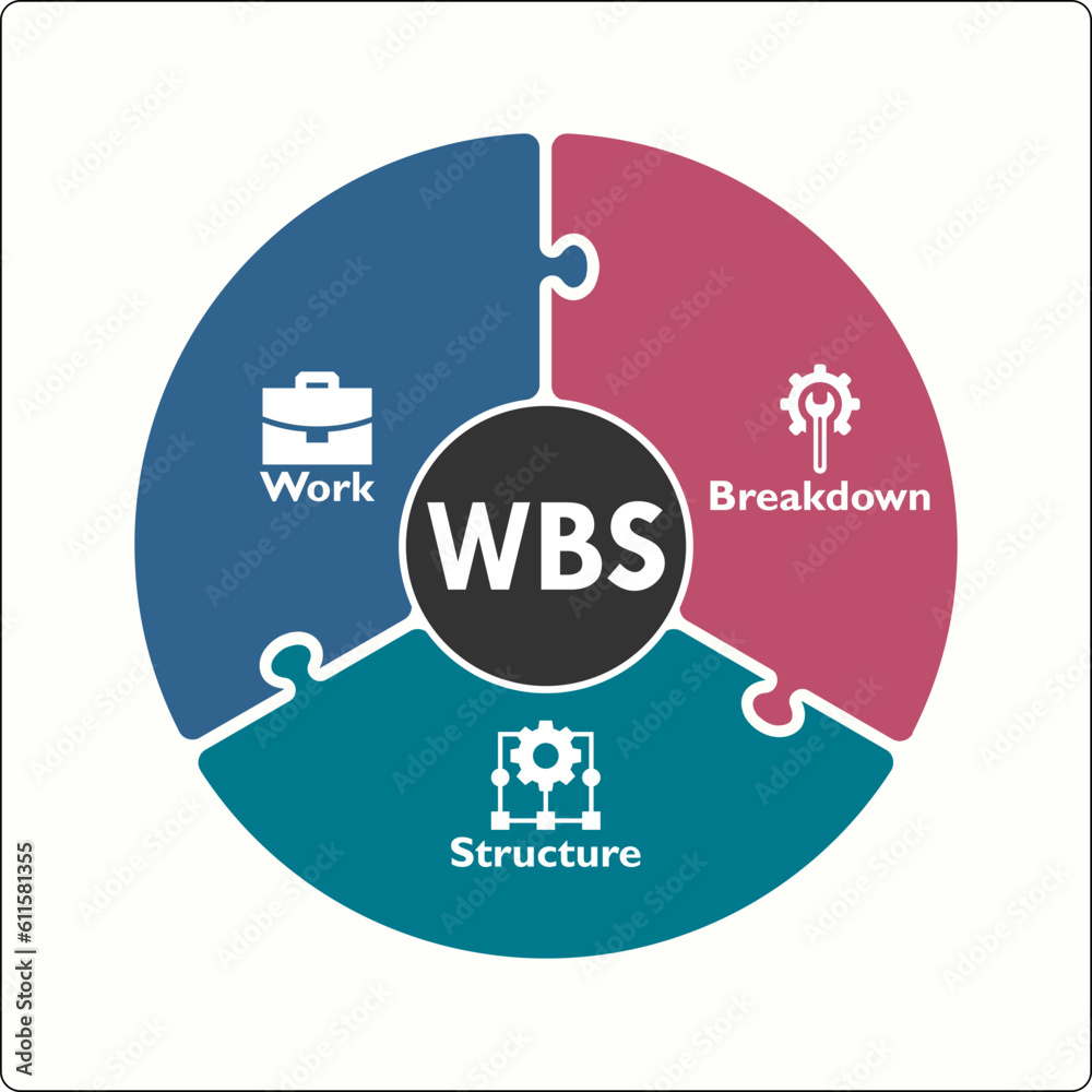 WBS - Work Breakdown Structure Acronym. Infographic template with icons ...