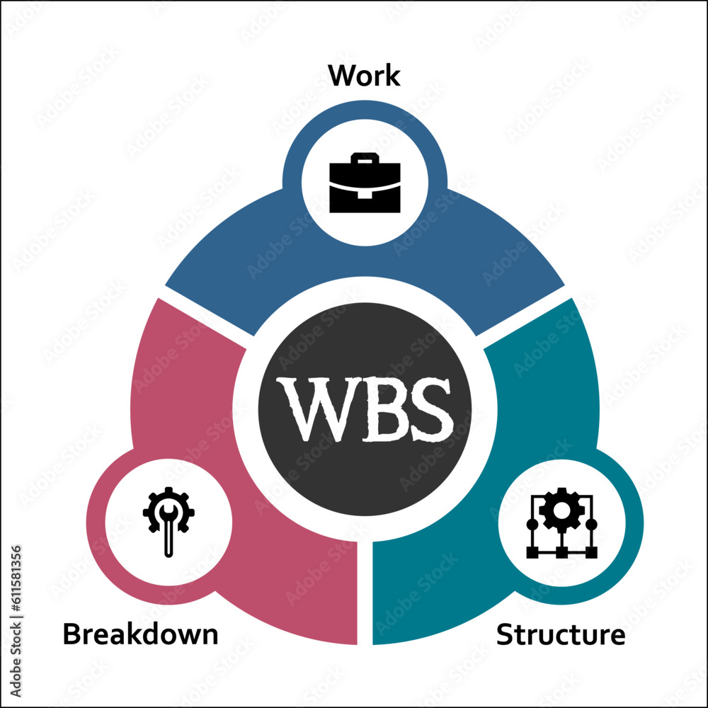 Vetor de WBS - Work Breakdown Structure Acronym. Infographic template ...