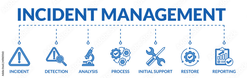 Banner of incident management web vector illustration concept with ...