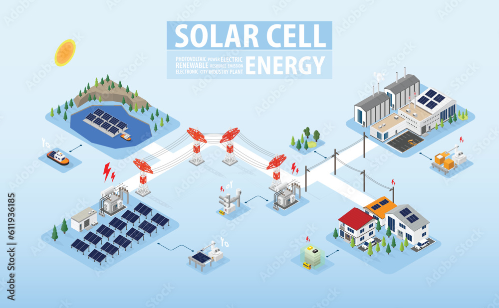 solar cell energy, solar cell power plant, floating solar with ...