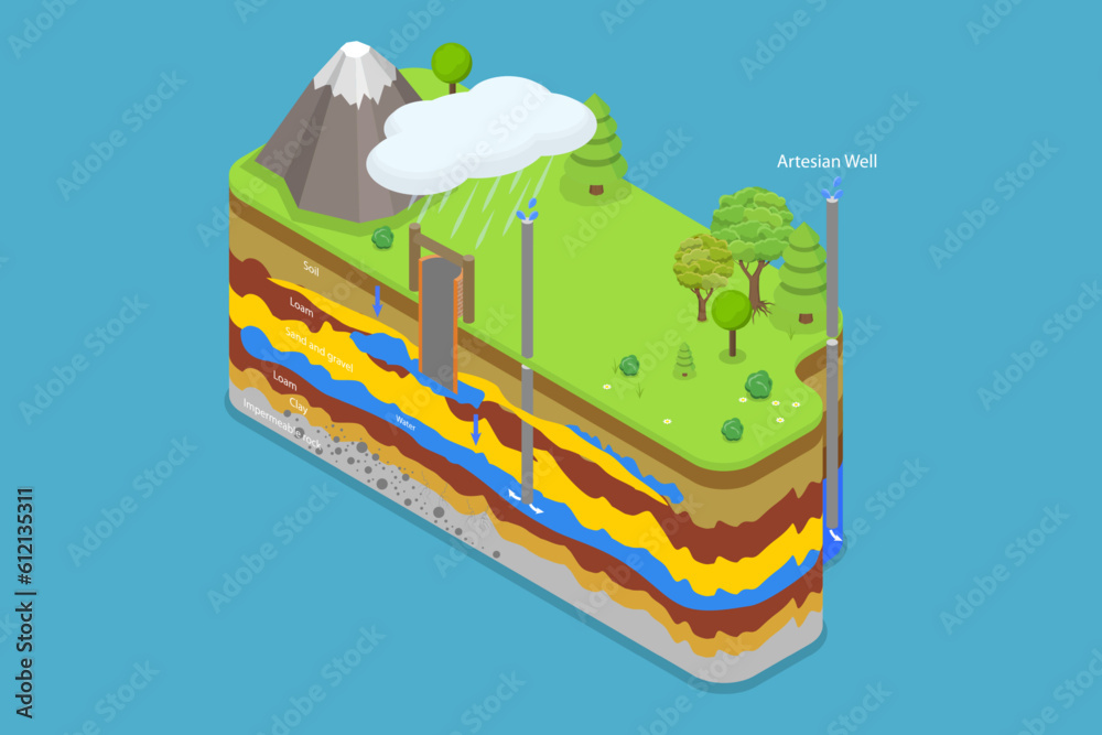 3D Isometric Flat Vector Conceptual Illustration of Typical Aquifer ...