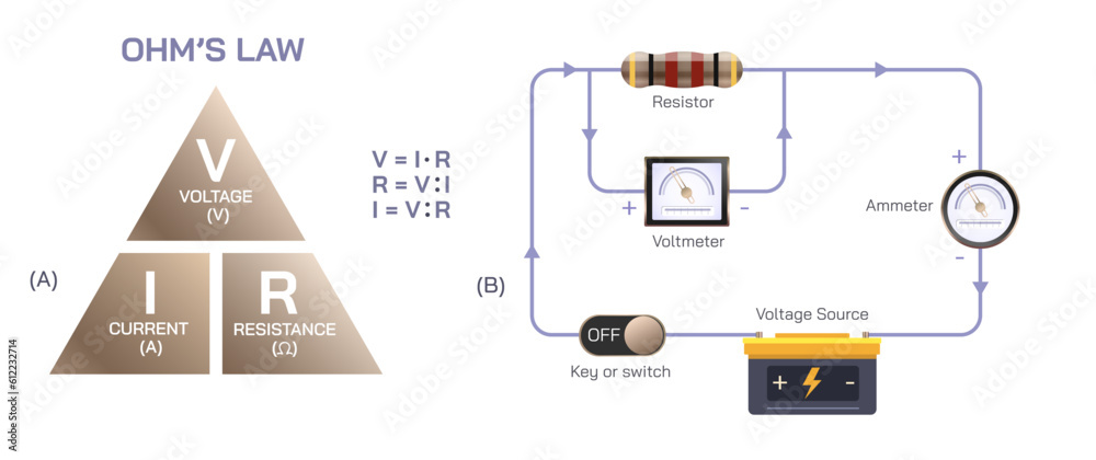 Ohm's law of Scientific laws direction of current flow, thrust or ...