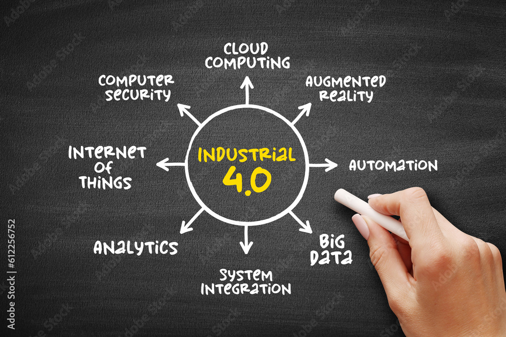 Industrial 4.0 (Fourth Industrial Revolution) 4IR conceptualizes rapid ...