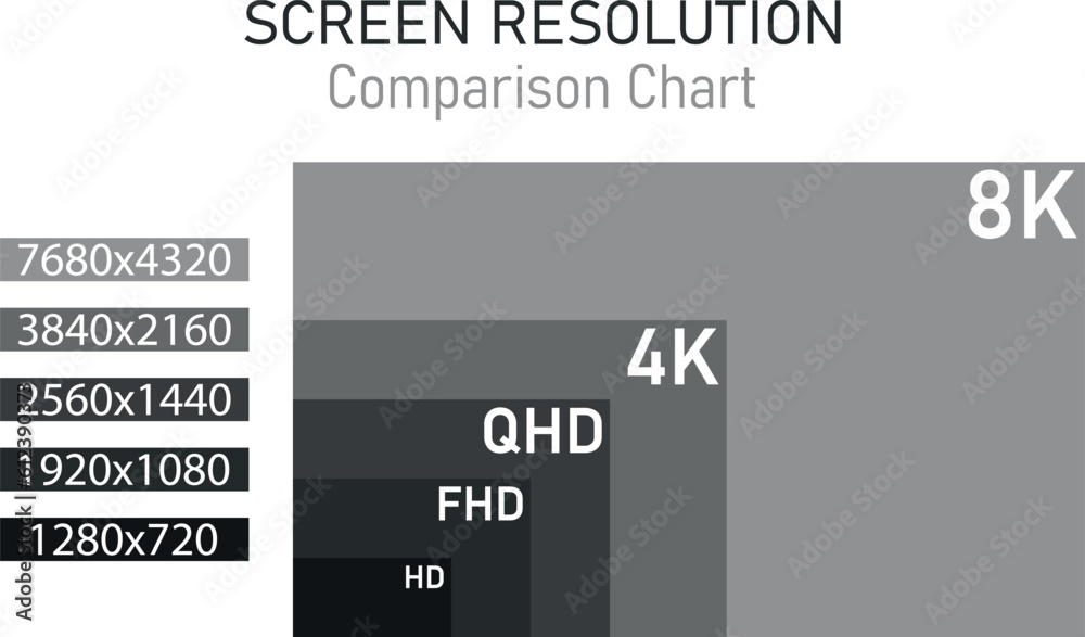 Graph or chart grey with infographic of screen resolution - comparison ...