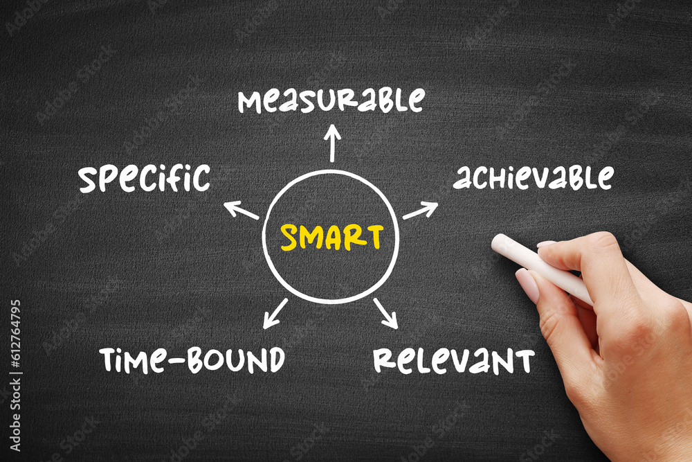 Smart goal setting (specific, measurable, achievable, relevant, time ... Smart goal setting (specific, measurable, achievable, relevant, time ...