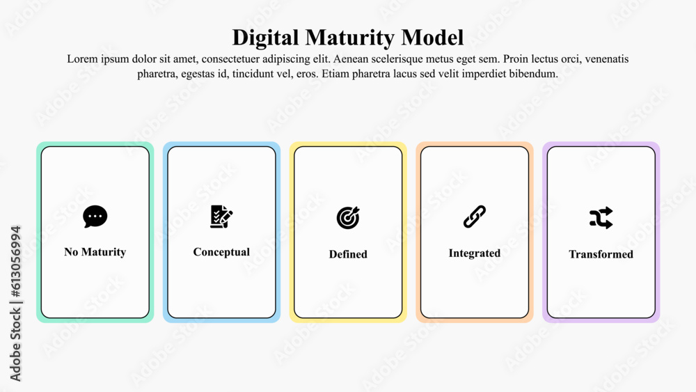 Poster Infographic presentation template of the digital maturity model ...