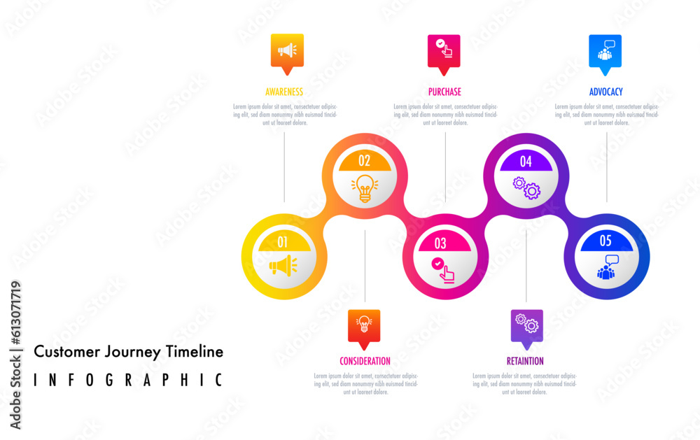 Infographic template for customer journey digital marketing diagram ...