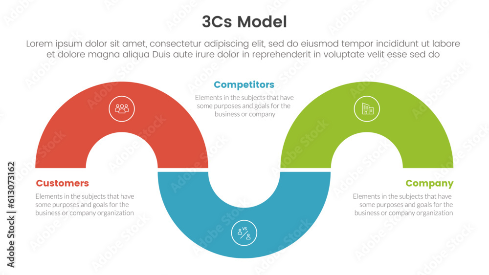 3cs model business model framework infographic 3 point stage template ...
