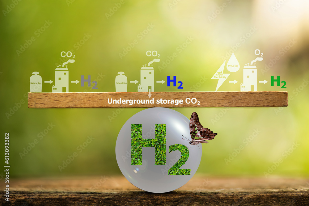 The classification of hydrogen fuel is divided into 3 main colors ...