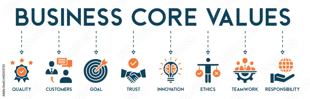 Business core values banner web icon vector illustration concept with ...