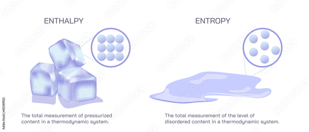 Entropy and enthalpy vector illustration. thermodynamic system. total ...