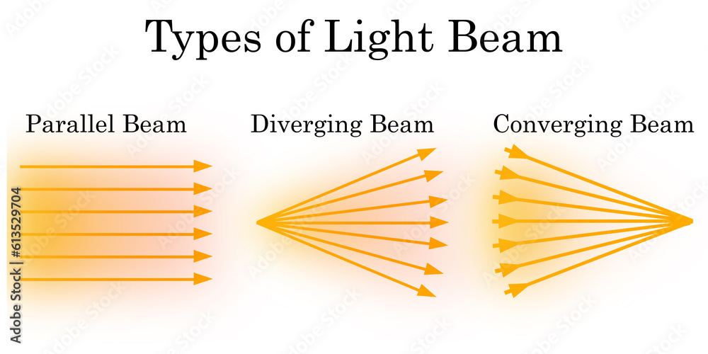 Types of beams with parallel, diverging, and converging beam Stock ... Types of beams with parallel, diverging, and converging beam Stock ...