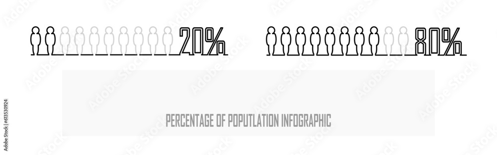 Percentage of the population, occupied, people demography, diagram ...