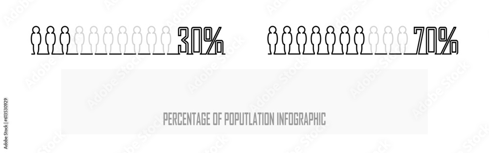 Percentage of the population, people demography, diagram, infographics ...