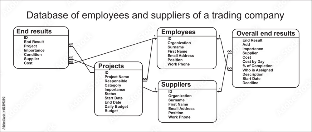 Vector drawing of tables and relationships of the database of employees ...