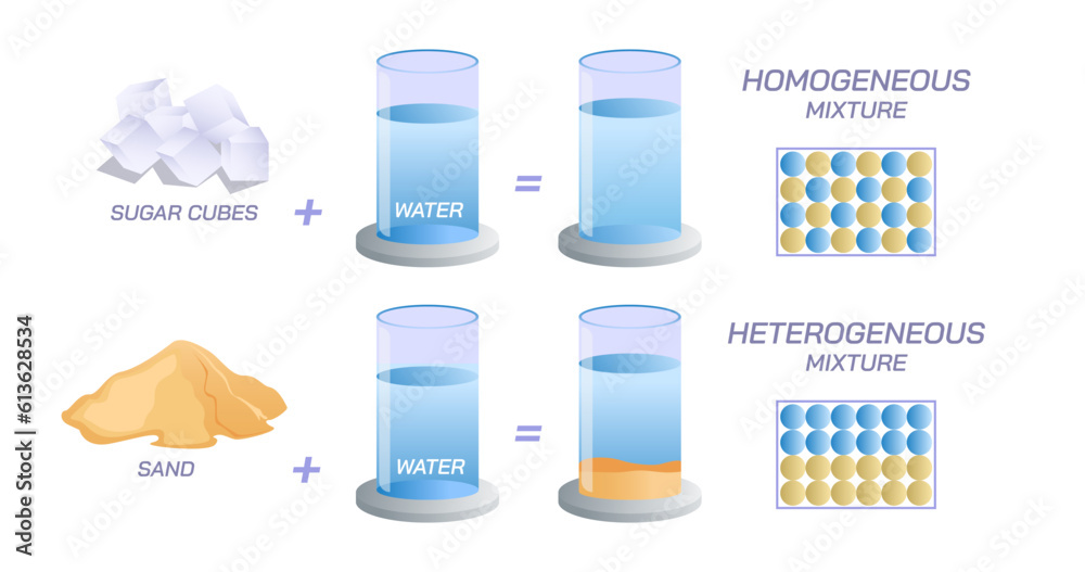 Emulsification vector illustration. dispersing liquid with immiscible ...