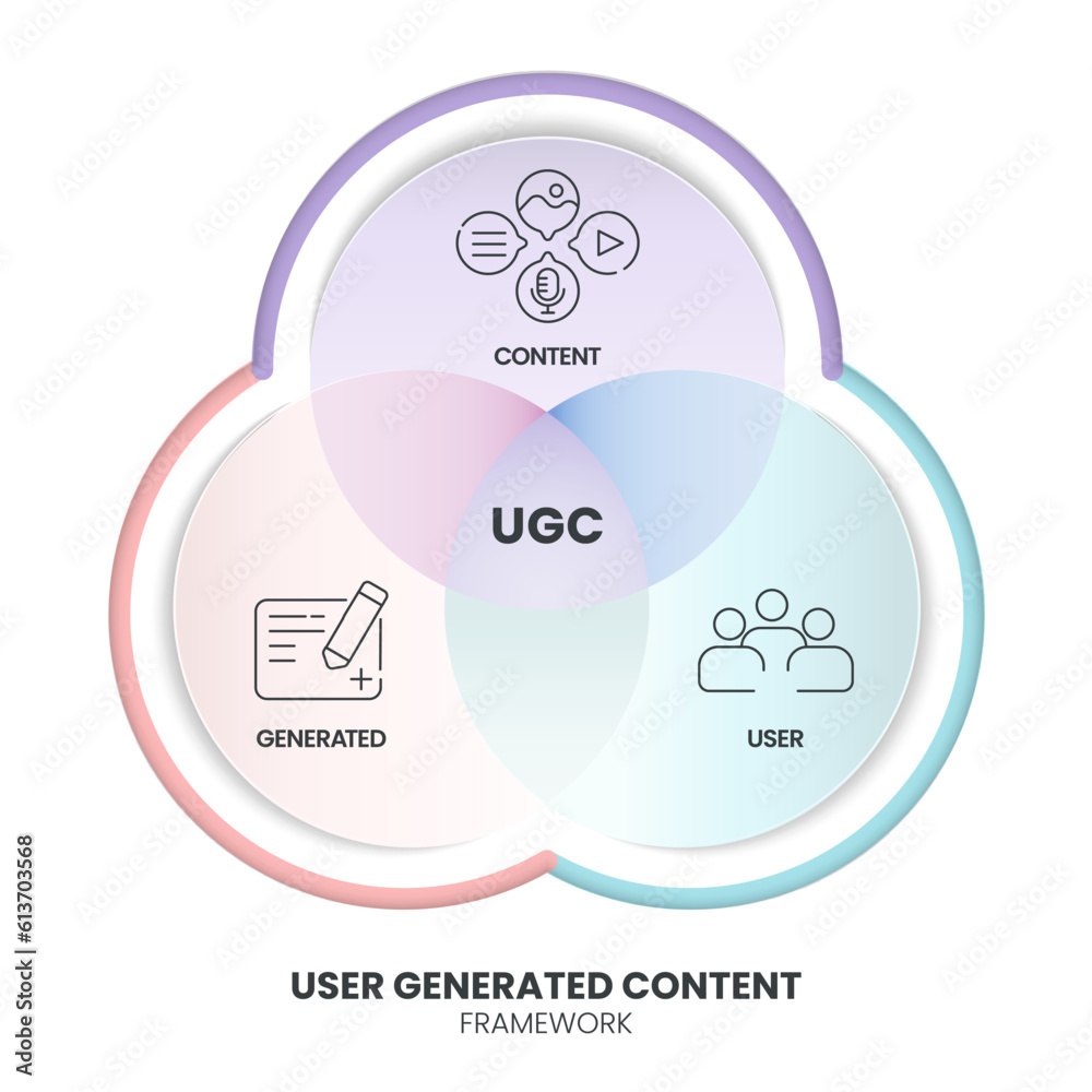Vetor de User generated content strategy chart diagram infographic ...